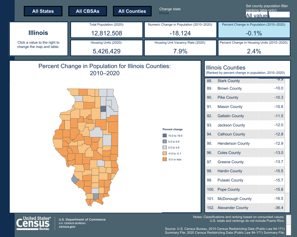 New census numbers debunk the common perception of exodus (At least for ...